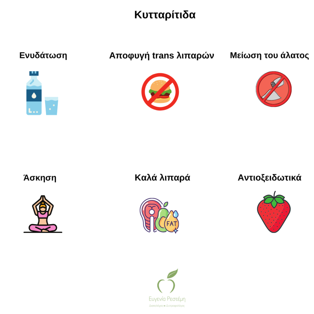 Κυτταρίτιδα! | Ρεστέμη Ευγενία